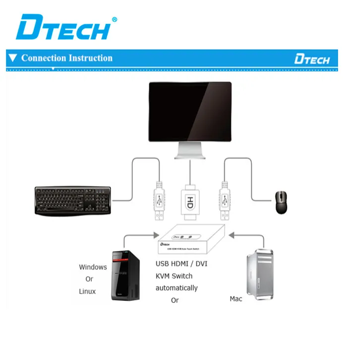 USB HDMI KVM Switch DT-8121 | KVM SWITCHER | PT GRAHA SUMBER CITRA