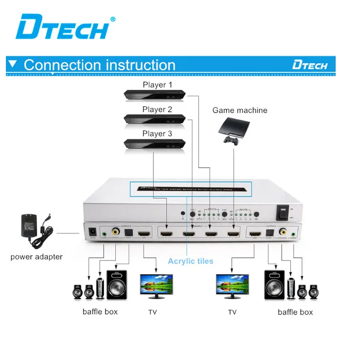 HDMI Matrix Switch DT-7442 | DTECH MATRIX SWITCH | PT GRAHA SUMBER CITRA